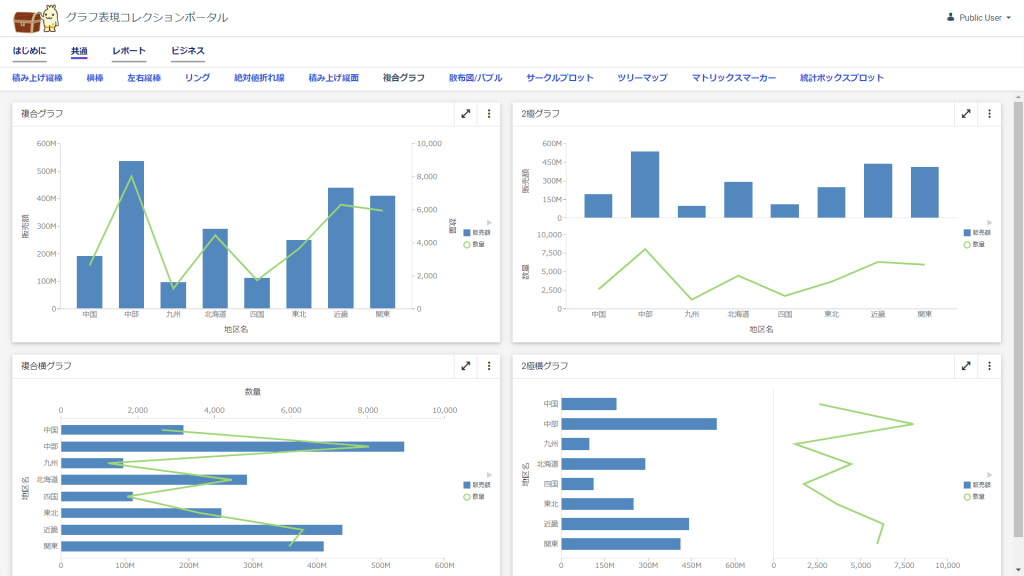 グラフ表現コレクション | WebFOCUS Demo Site