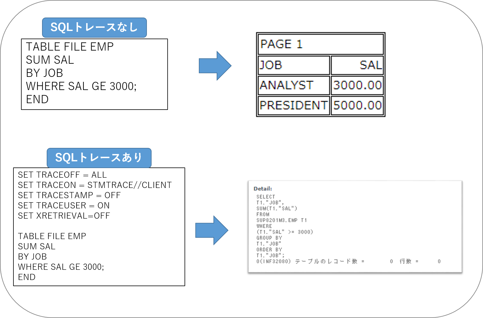 「遅い…」レスポンス課題の調査・見直し観点は？SQL最適化編 | WebFOCUS技術情報サイト