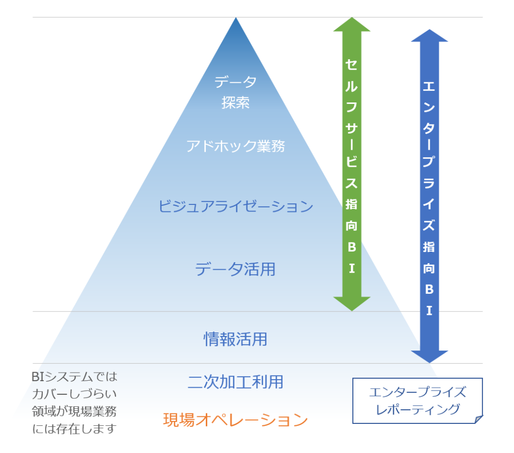 AWSC-2爆誕！ここが便利になりました！ | WebFOCUS技術情報サイト