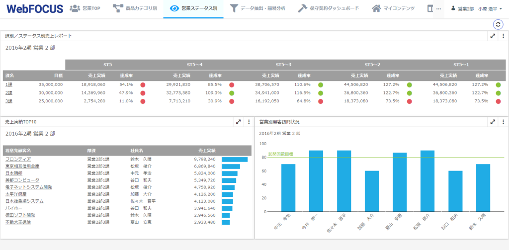 WebFOCUSインターフェースのいろいろ | WebFOCUS技術情報サイト