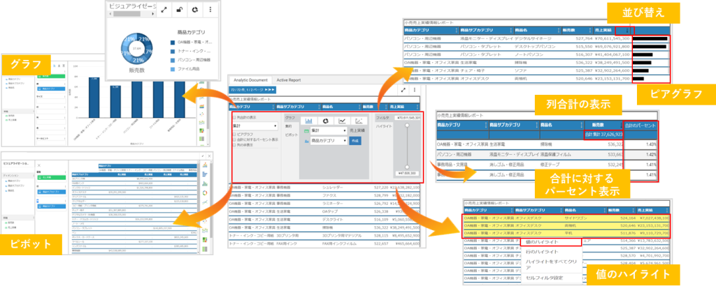 WebFOCUSインターフェースのいろいろ | WebFOCUS技術情報サイト