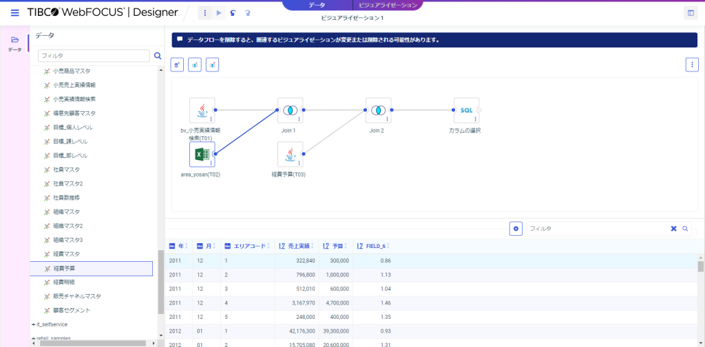 WebFOCUSインターフェースのいろいろ | WebFOCUS技術情報サイト