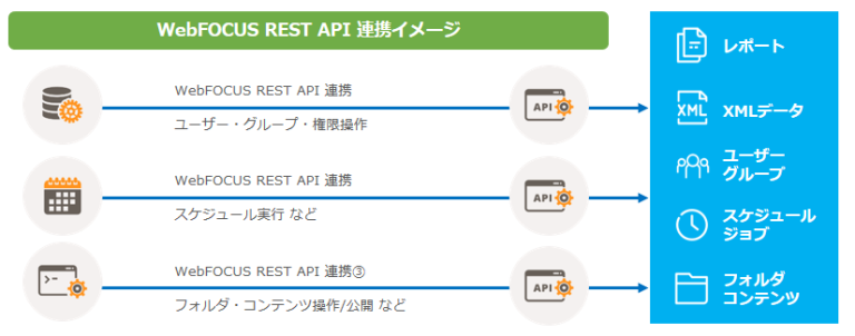 ExcelからWebFOCUS REST APIを扱う | WebFOCUS技術情報サイト