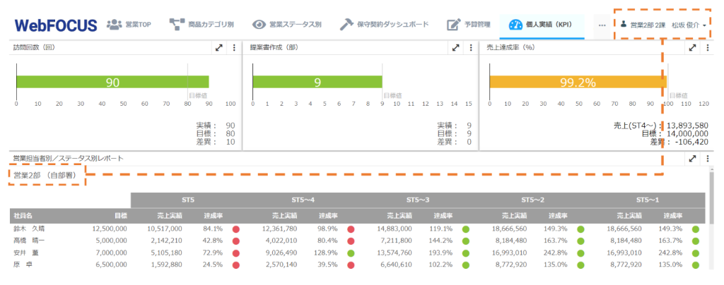 F12開発者ツールってどう使う？ | WebFOCUS技術情報サイト