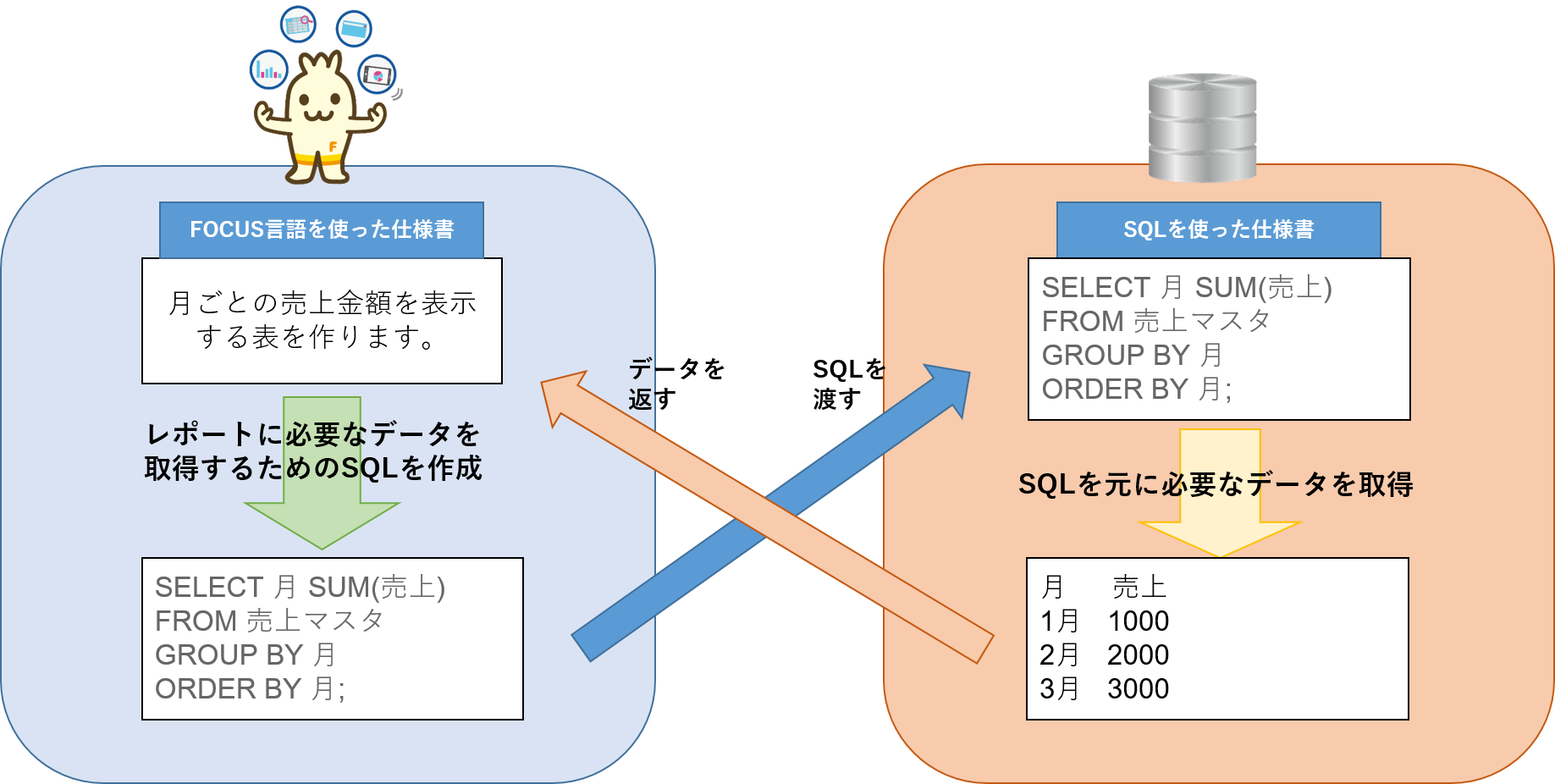 「遅い…」レスポンス課題の調査・見直し観点は？SQL最適化編 | WebFOCUS技術情報サイト