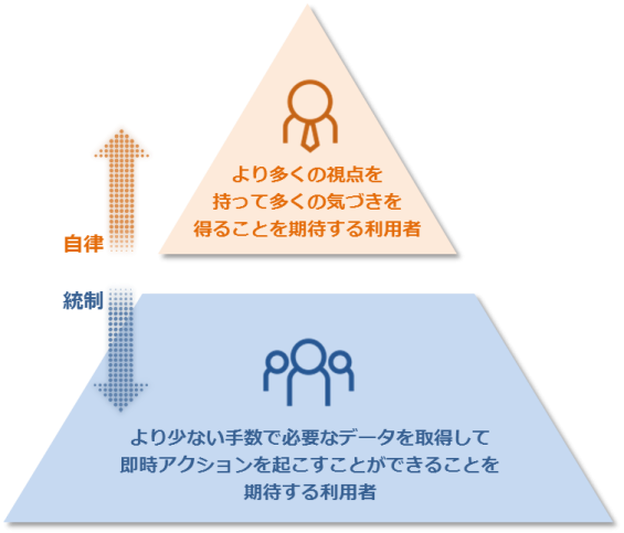 AWSC-2爆誕！ここが便利になりました！ | WebFOCUS技術情報サイト
