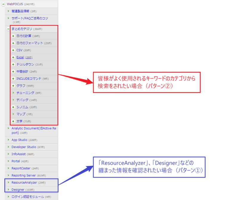 FAQで解決！WebFOCUS利用者必見のアクセス＆検索ガイド | WebFOCUS技術情報サイト